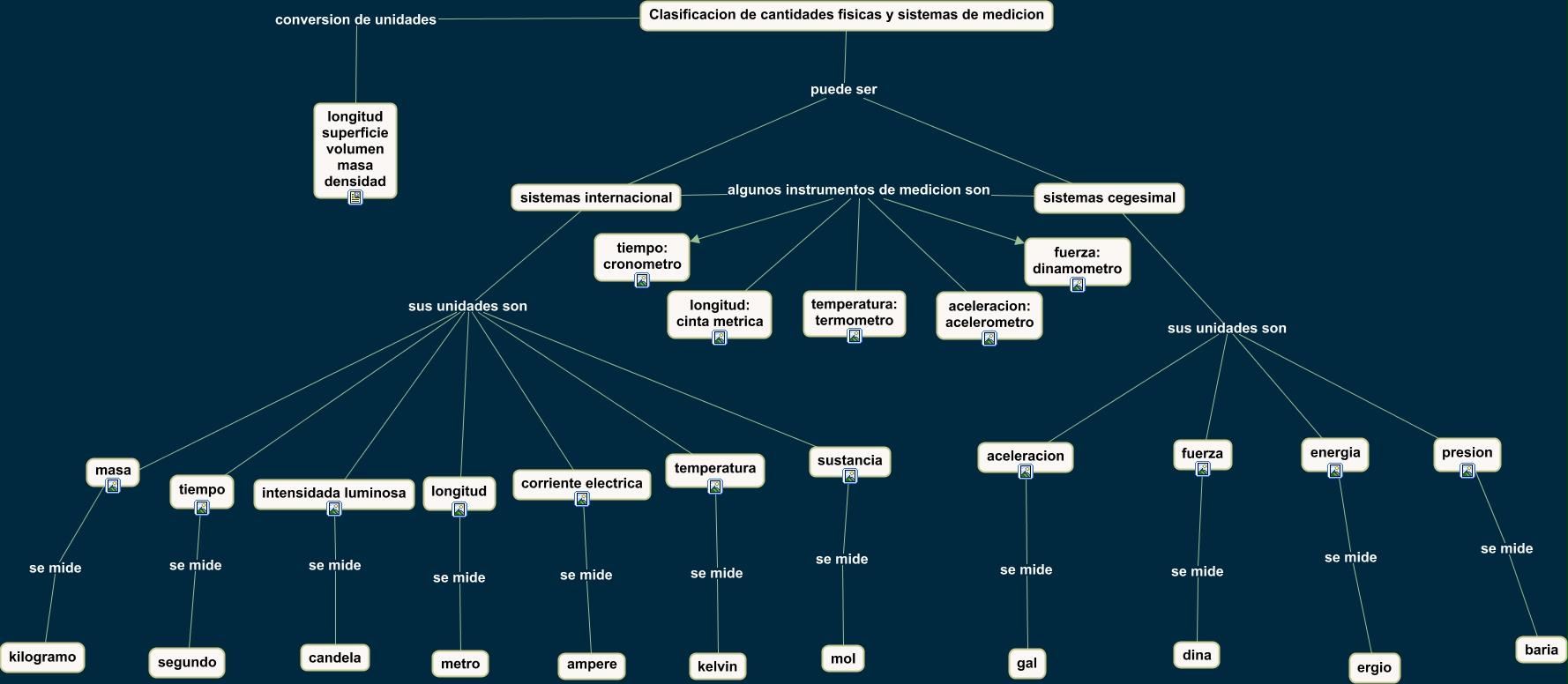 clasificacion de cantidades fisicas y sistema de unidades